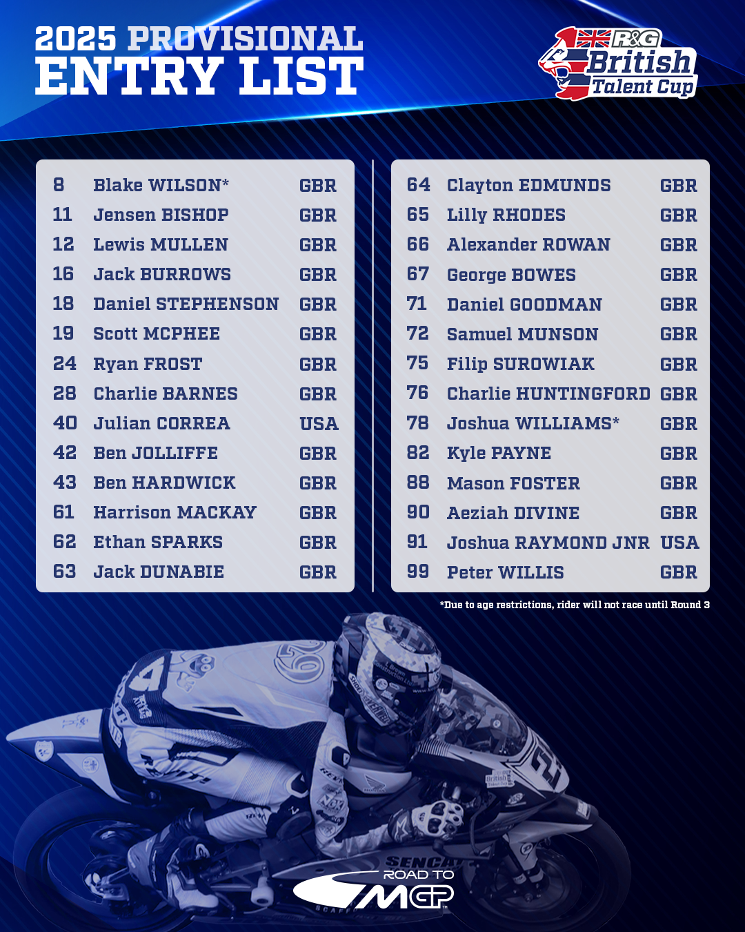 2025 Entry List announced | BRITISH TALENT CUP